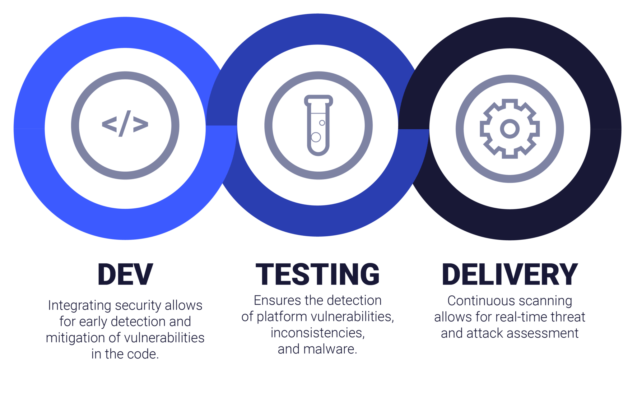 What is DevSecOps and Why Is It Important? | Second Front