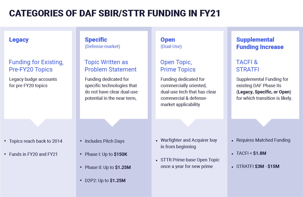 Understanding the AFWERX SBIR Program | Second Front