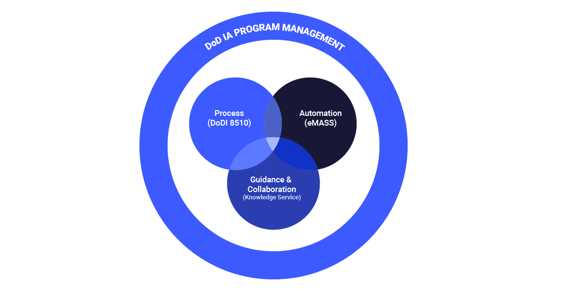 From On-Premise to Cloud: The DoD’s Cloud Coming of Age | Second Front