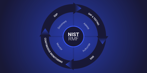 What is FedRAMP? | Second Front