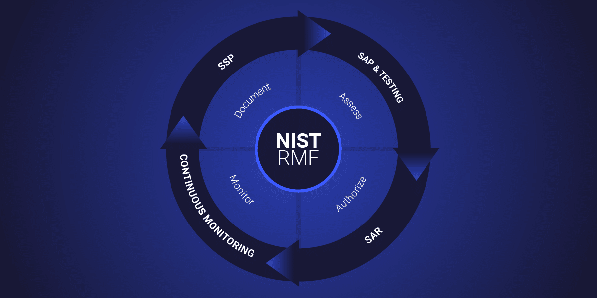 What is FedRAMP? | Second Front