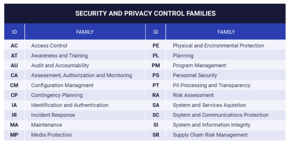 What is the NIST RMF Risk Management Framework: A Guide for DoD & Federal Compliance