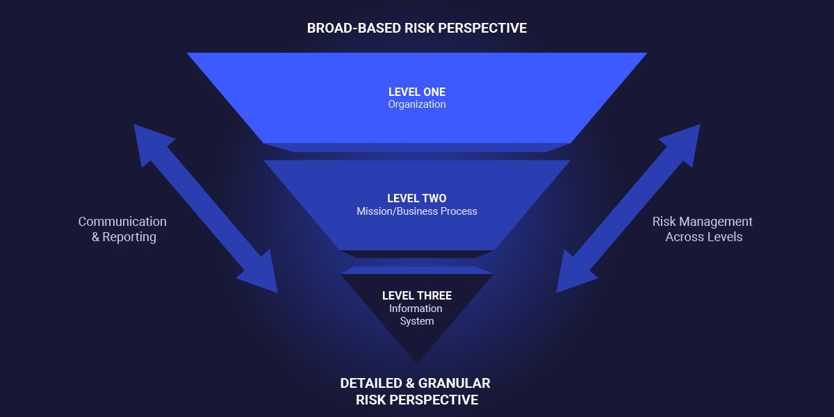What is the NIST RMF Risk Management Framework: A Guide for DoD ...