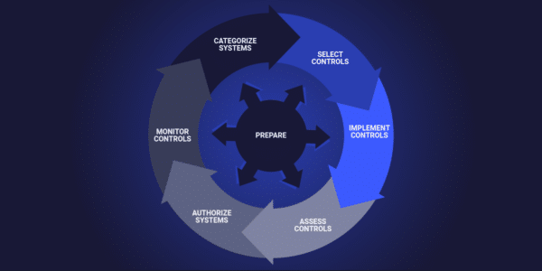 What is the NIST RMF Risk Management Framework: A Guide for DoD ...