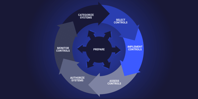 What is the NIST RMF Risk Management Framework: A Guide for DoD ...
