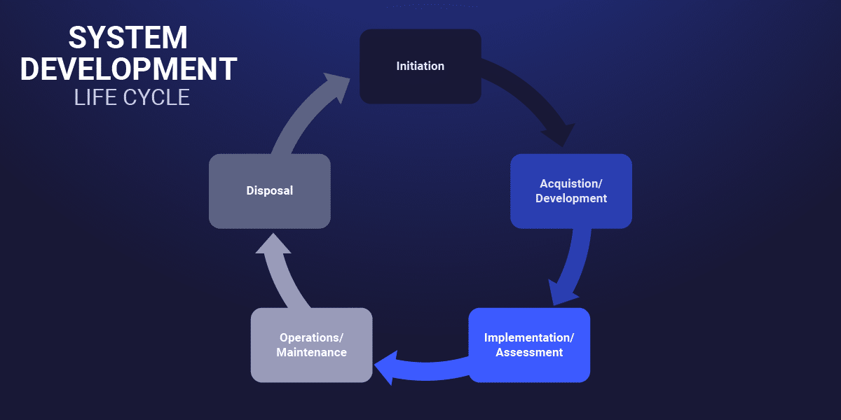 What is the NIST RMF Risk Management Framework: A Guide for DoD ...