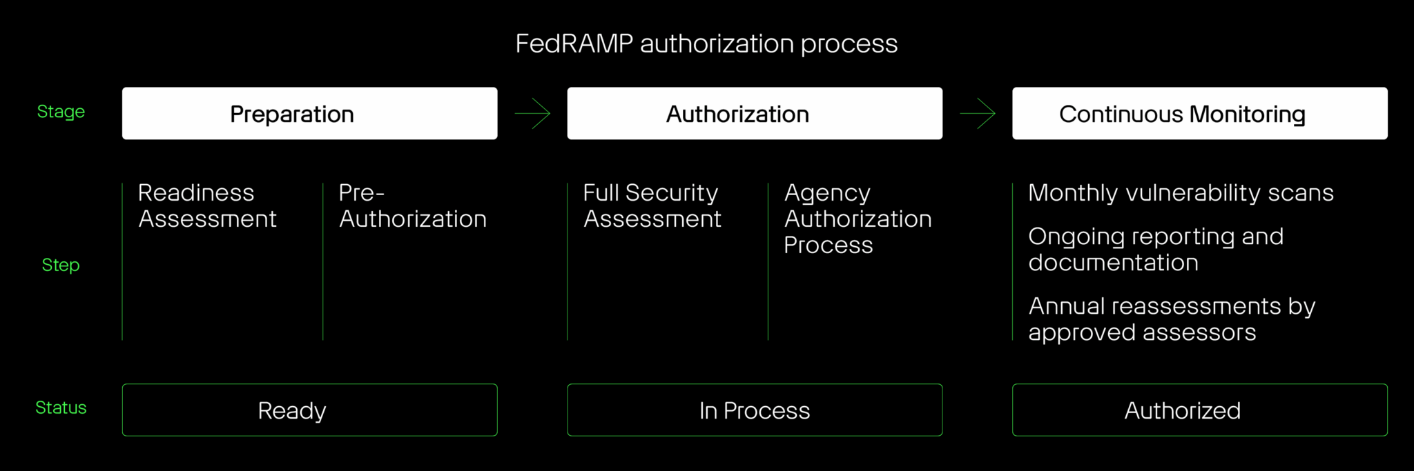FedRAMP ATO Explained | Second Front