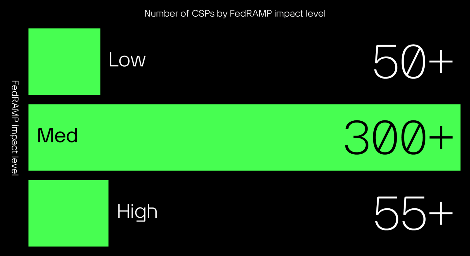 FedRAMP ATO Explained | Second Front