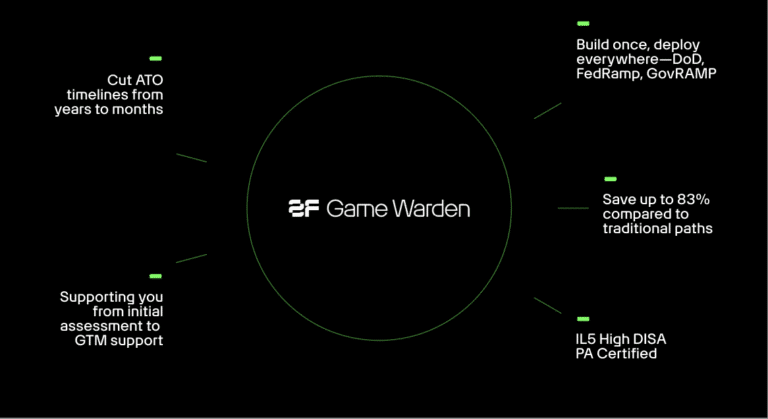 DoD ATO Explained | Second Front