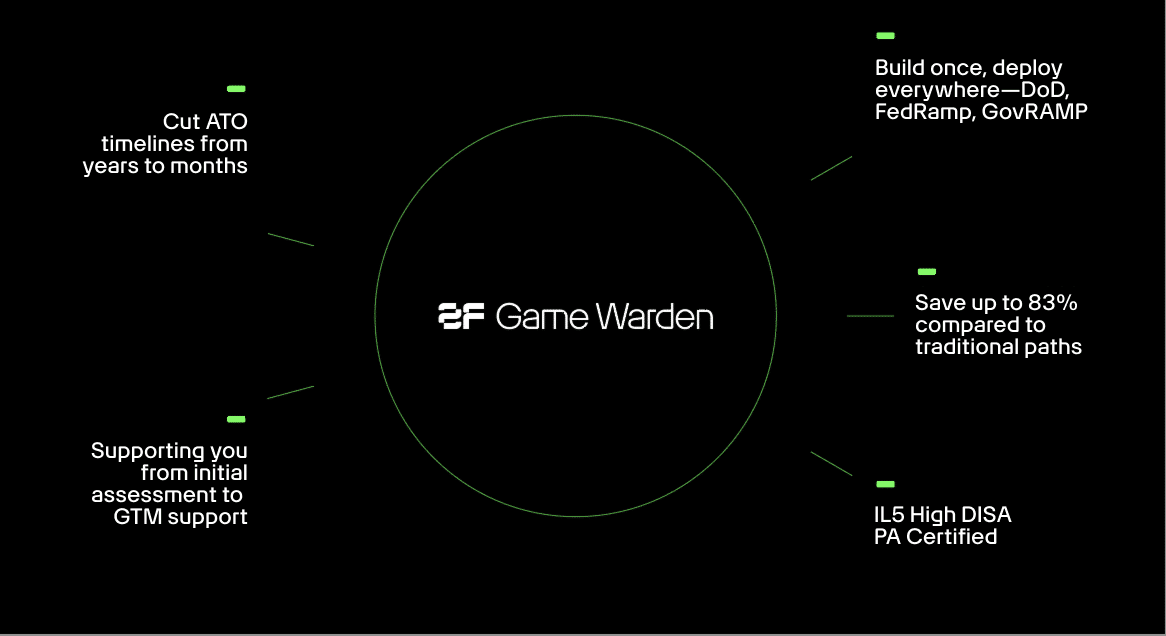 DoD ATO Explained | Second Front